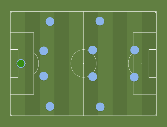 ht (4-4-2) - Football tactics and formations - ShareMyTactics.com