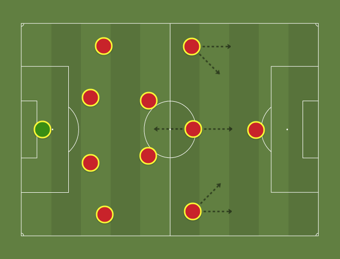 Your team9 (4-2-3-1) - Football tactics and formations - ShareMyTactics.com