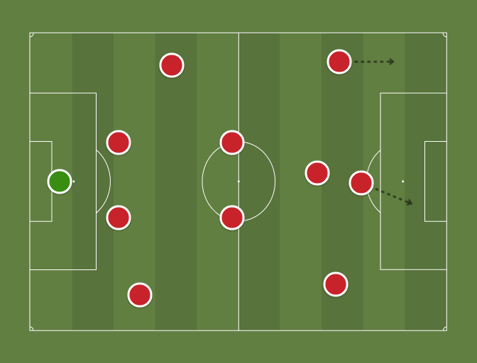 Arsenal (4-5-1) - Football tactics and formations - ShareMyTactics.com