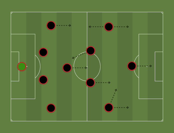 4-1-4-1 regista (4-1-4-1) - Football tactics and formations ...