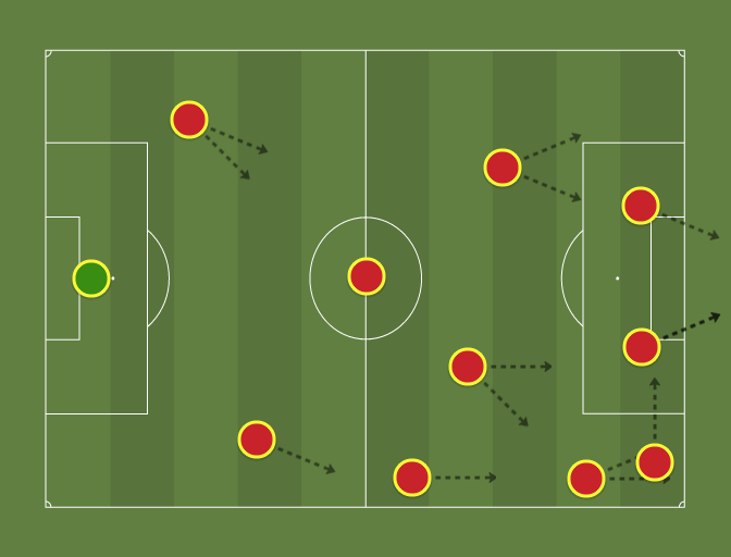 offensive - iss (2-4-4) - Football tactics and formations ...