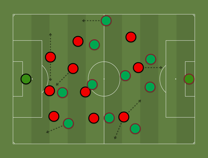 counter attack (4-3-3-0) vs Away team (2-2-5-1) - Football tactics and ...