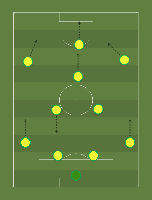 BRAZIL JO 2016 (4-2-3-1) - JO Rio 2016 - Football tactics and ...