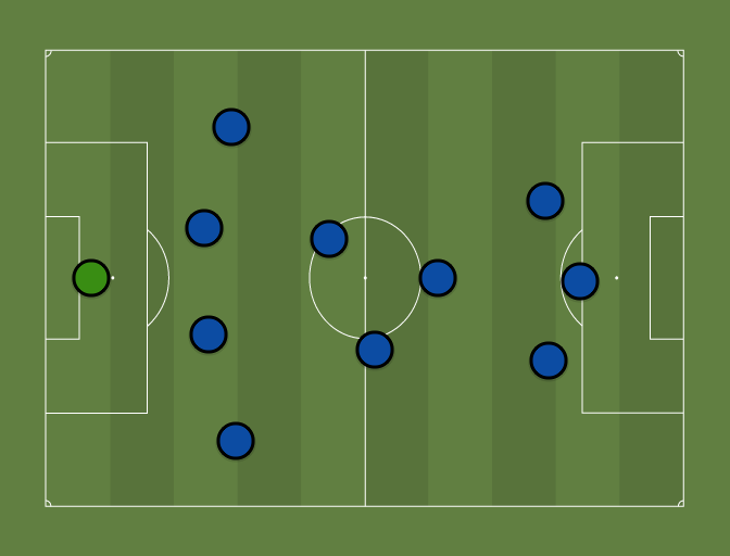 BBB (4-1-2-3) - Football tactics and formations - ShareMyTactics.com