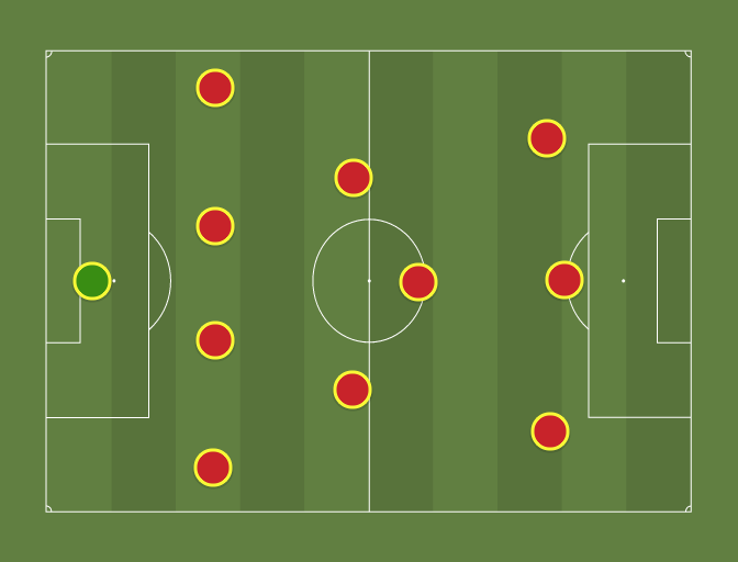 England team for Euro 2020 (4-3-3) - Football tactics and formations ...