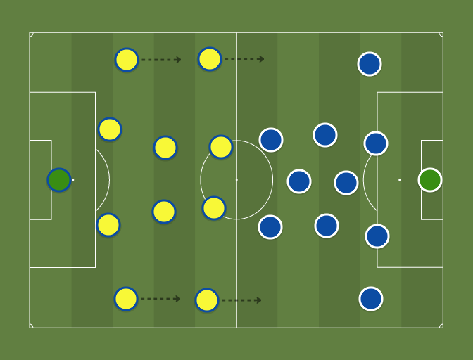 fghgfh (6-4-0) vs Away team (7-3-0) - Football tactics and formations ...