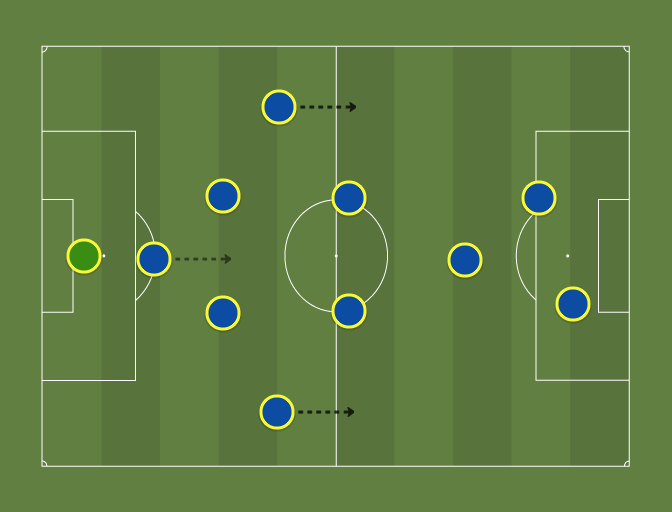 TA's Crazy Gang (3-2-3-2) - Draft - Football tactics and formations ...