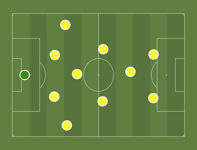 Fc Fifa 15 (4-1-3-2) - Fc Fifa 15 - Football tactics and formations ...