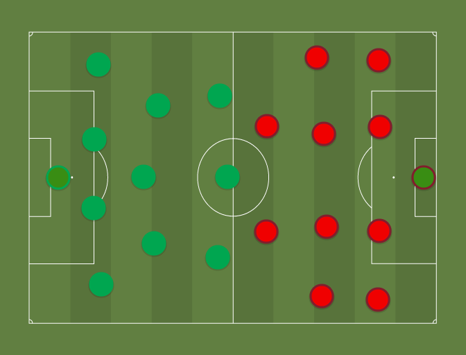 Top flop 34 giornata (7-2-1-0) vs Away team (8-2-0) - Football tactics ...