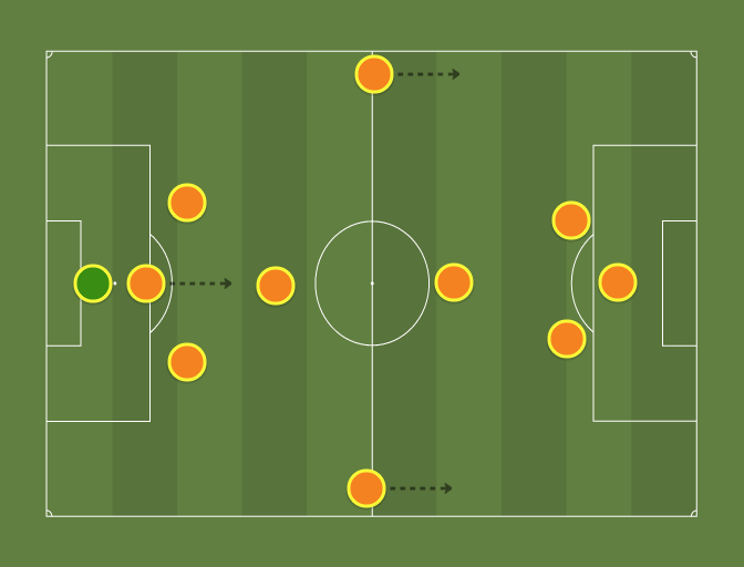 Dynamo (3-1-3-3) - Football tactics and formations - ShareMyTactics.com