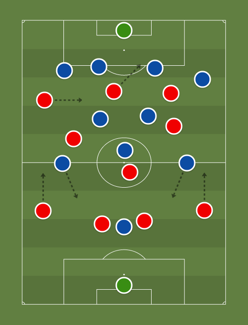 Liverpool (4-1-3-2) vs Chelsea (4-3-3-0) - Football tactics and ...
