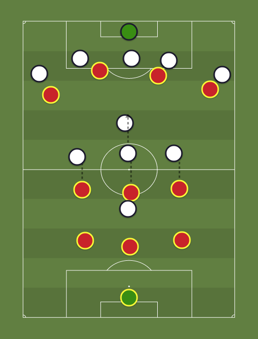 The most attacking lineup I would actually use in (3-3-4) vs The most ...