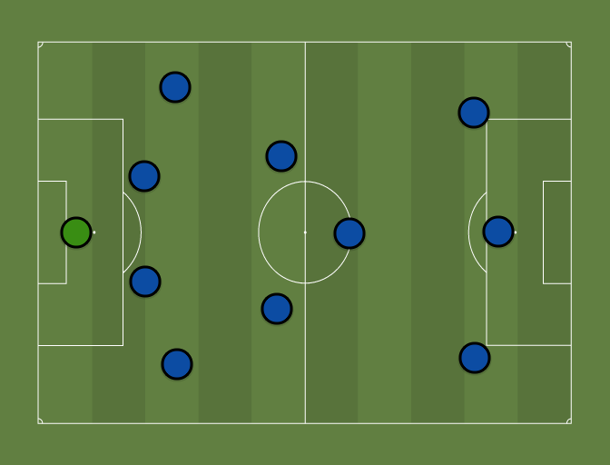 Best Ever XI 2 (4-2-1-3) - Football tactics and formations ...