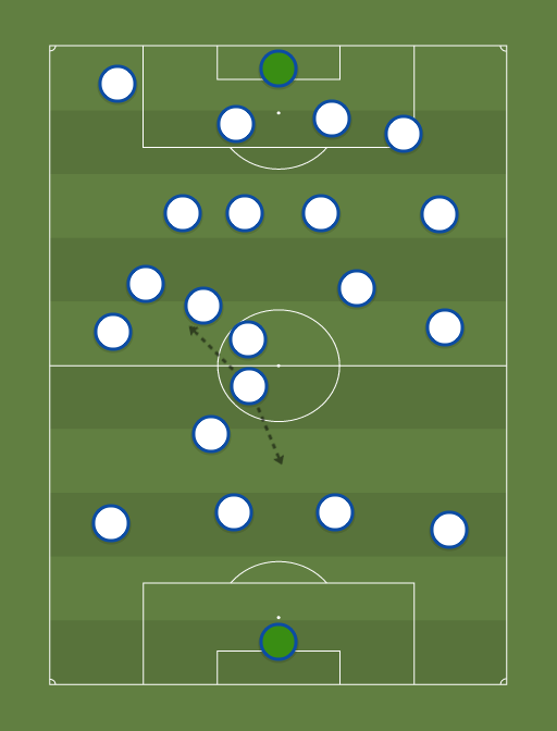 The AMF (4-6-0) vs Away team (5-2-3-0) - Football tactics and ...