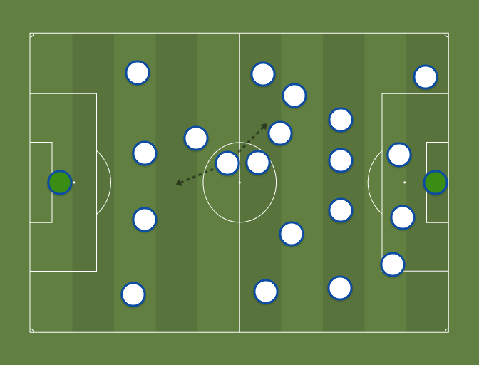 The AMF (4-6-0) vs Away team (5-2-3-0) - Football tactics and ...