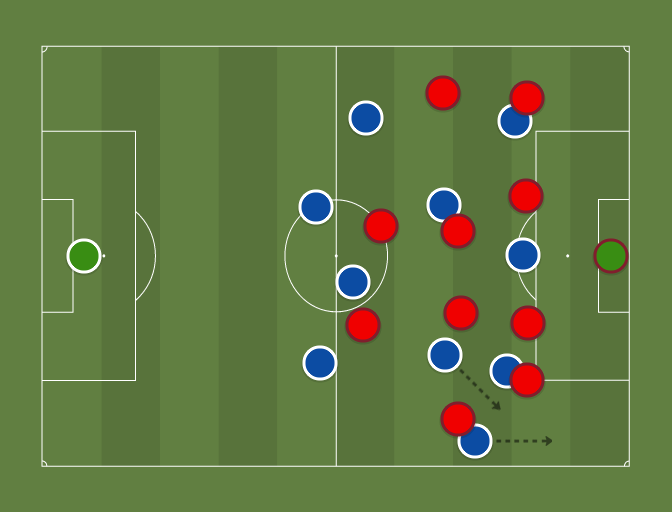CM to W to FB Overlap - Part 2 (1-6-3) vs Away team (8-2-0) - Football ...