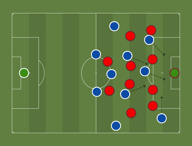 Winger Low Cross (0-7-3) vs Away team (8-2-0) - Football tactics and ...