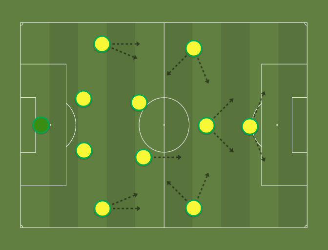 Brasil (4-2-3-1) - Football tactics and formations - ShareMyTactics.com