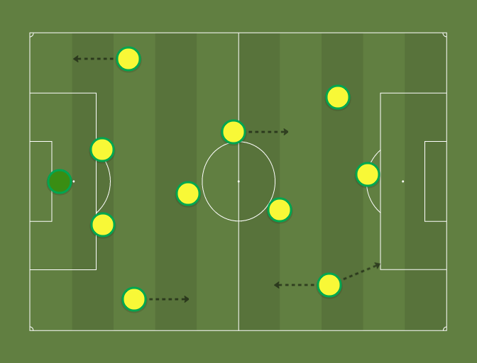 Brasil (4-1-4-1) - Football tactics and formations - ShareMyTactics.com