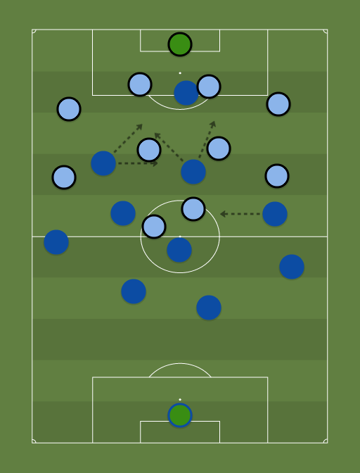 ARG-URU (1-3-5-1) vs Away team (6-3-1-0) - Football tactics and ...