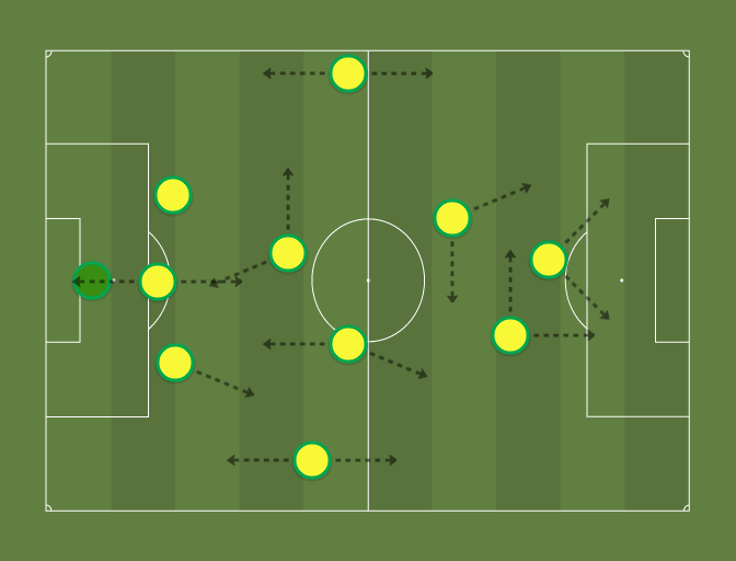 Brasil 2002 (Scolari) (3-4-2-1) - Fifa World Cup 2002 / Copa do Mundo ...