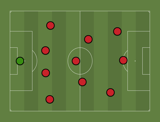 MILAN (4-1-3-2) - Football tactics and formations - ShareMyTactics.com