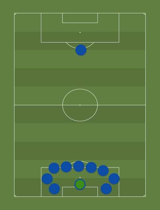 Parked Bus Chelshit (9-0-1) - PREMIER LEAGUE - 8th January 2016 ...