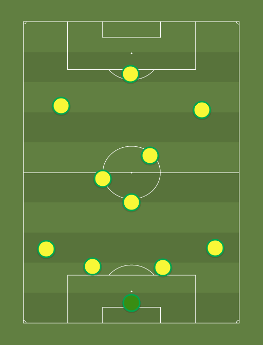 Brasil (4-1-4-1) - Football tactics and formations - ShareMyTactics.com