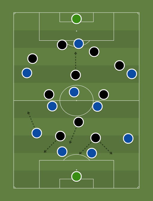 Dynamos FC (4-2-3-1) vs Highlanders FC (4-1-5-0) - Castle Lager Premier ...