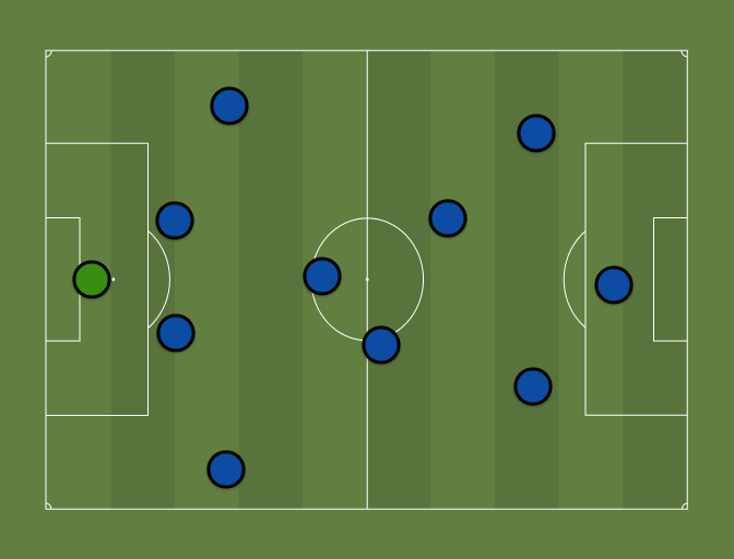 INTER (4-1-2-3) - Football tactics and formations - ShareMyTactics.com