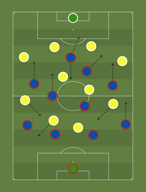 Analisis Taktikal: JDT 3-1 Selangor