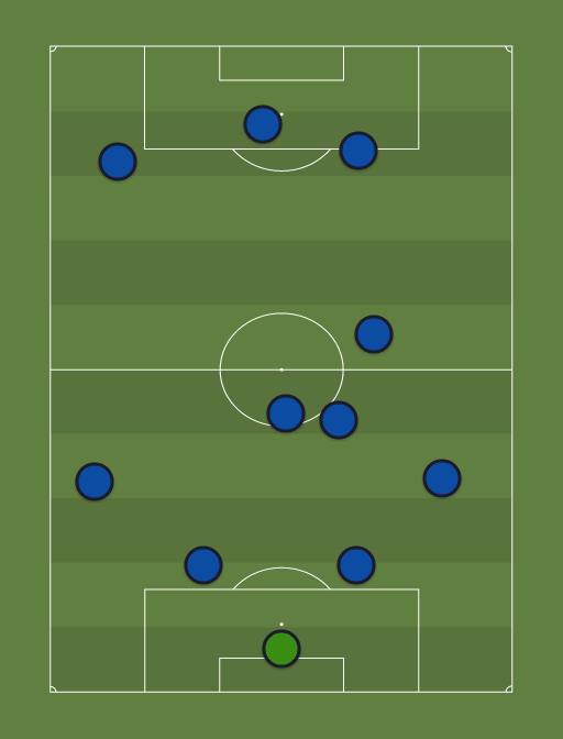 inter (4-2-1-3) - Football tactics and formations - ShareMyTactics.com