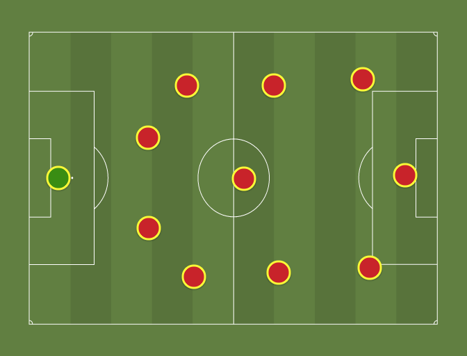 Non League Novice FC (2-2-3-3) - Football tactics and formations ...