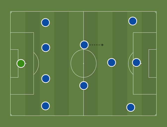 Chelsea (4-3-3) - Football tactics and formations - ShareMyTactics.com