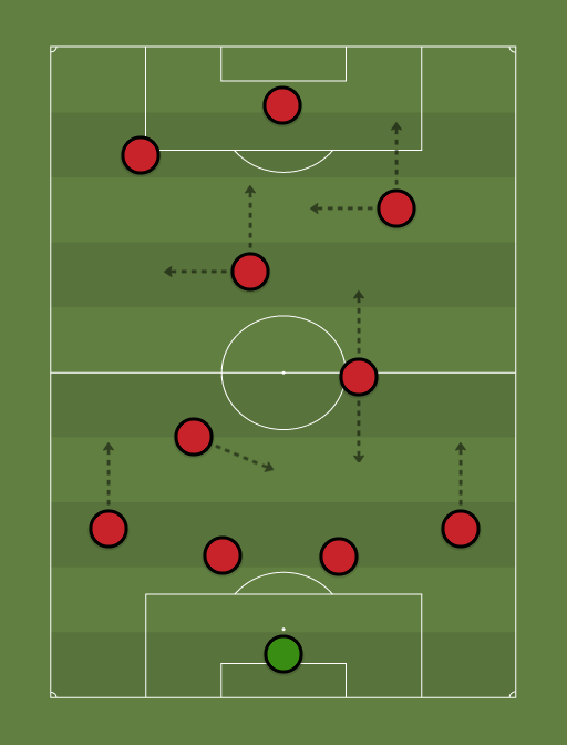 Man United first team squad (4-1-2-3) - premier league - Football ...