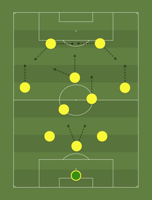 Brasil (3-1-4-2) - Football tactics and formations - ShareMyTactics.com
