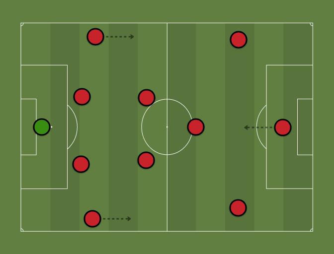 Flamengo (4-2-2-2) - Football tactics and formations - ShareMyTactics.com