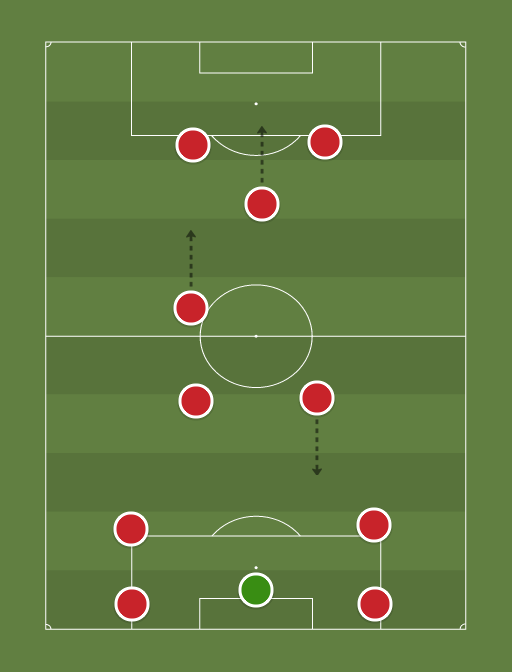 Sunderland (4-2-2-2) - Football tactics and formations - ShareMyTactics.com