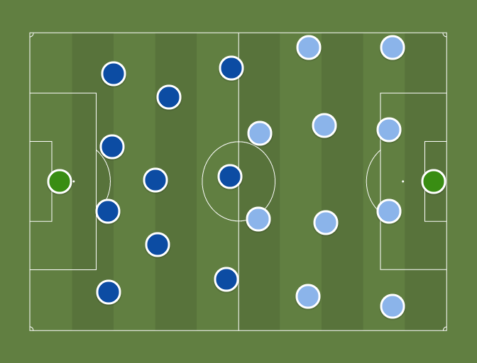 PSG (7-1-2-0) vs Malmö (6-4-0) - Football tactics and formations ...