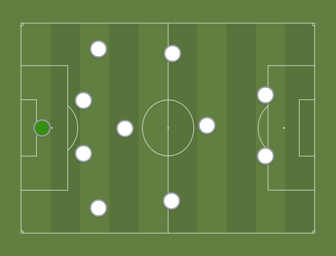 FC JusticeLeague (4-1-3-2) - Football tactics and formations ...