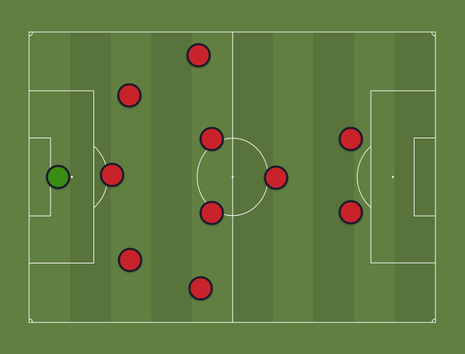 Central Park Rangers FC (3-4-1-2) - Football tactics and formations ...