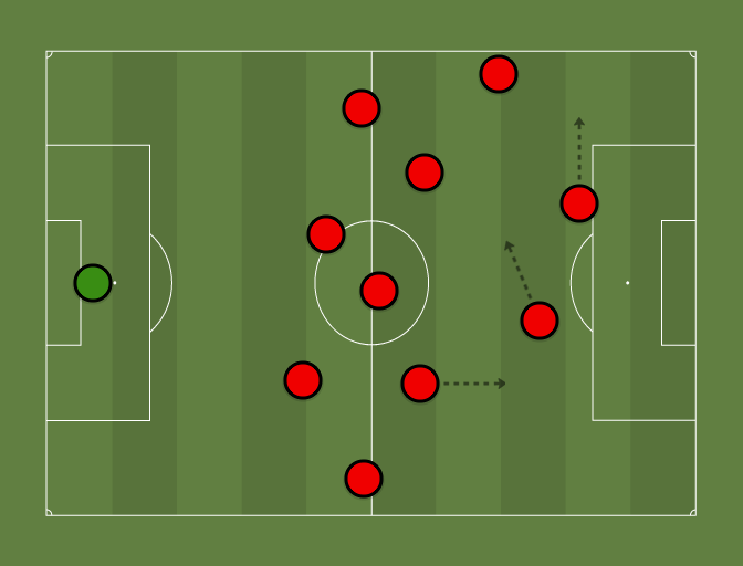 BALÓN CARRILERO (2-6-2) - Football tactics and formations ...
