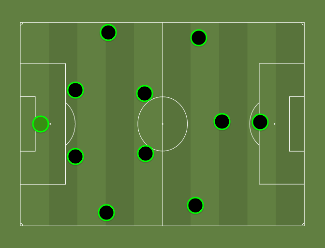 El Tri (4-2-3-1) - El Tri - Football tactics and formations ...