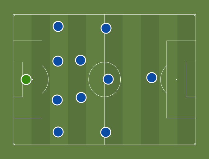 Lenzie Academy (4-2-3-1) - Football tactics and formations ...