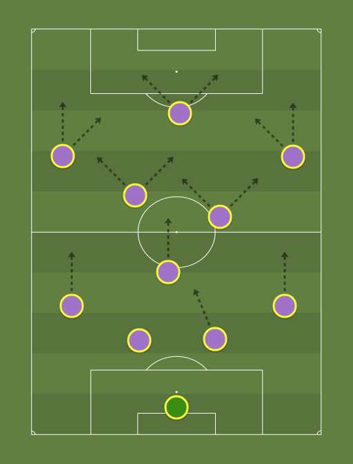 FBCA 1 (4-1-4-1) - FCBA - Football tactics and formations ...