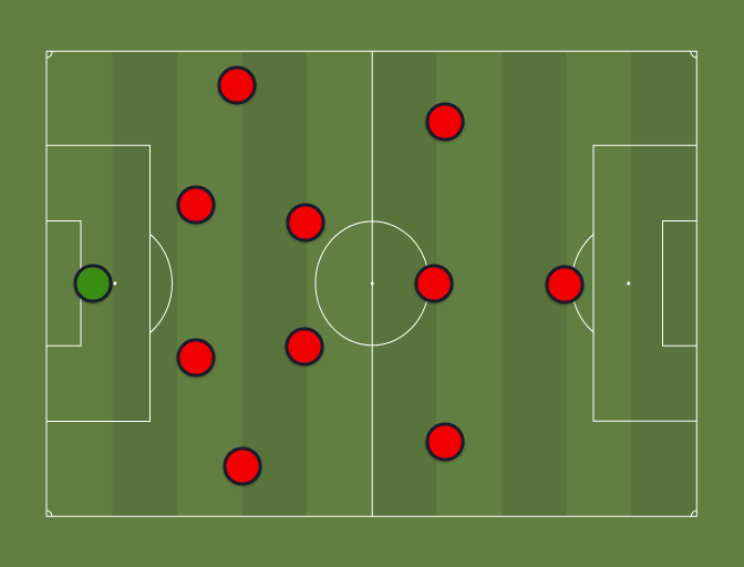 Dortmund Klopp final XI (4-2-3-1) - Football tactics and formations ...