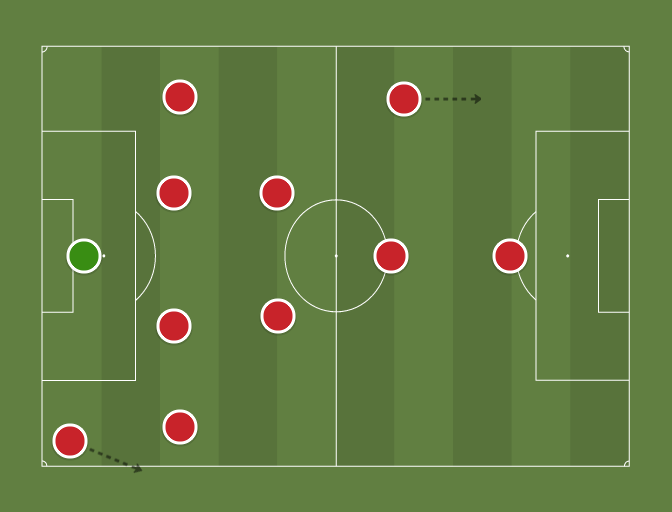 Liverpool Klopp formation (4-2-2-1) - Football tactics and formations ...