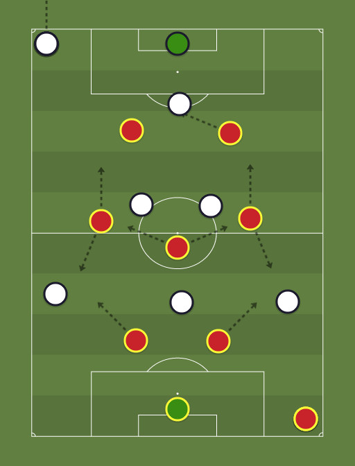 Los Chavales (5-1-2-2) vs Away team (5-2-3-0) - Football tactics and ...