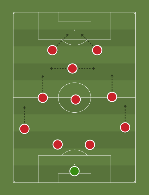 Wolfsburg Fifa 14 (4-1-3-2) - Football tactics and formations ...