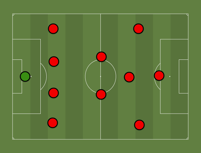 Jonathan Fadugba's Early Risers XI (4-5-1) - Football tactics and ...